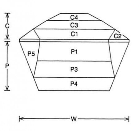 Step'in "C": Faceting Design Diagram - International Gem Society