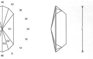 Gemstone Faceting Diagrams and Technical Cutting Information ...