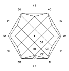 Ten To Six: Faceting Design Diagram - International Gem Society ...