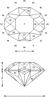 "B" Oval: Faceting Design Diagram - International Gem Society