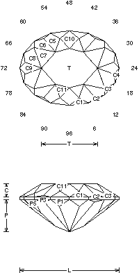 Universal Oval: Faceting Design Diagram - International Gem Society
