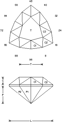 Easy Tri: Faceting Design Diagram - International Gem Society
