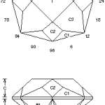 Gemstone Faceting Diagrams and Technical Cutting Information ...