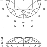 Gemstone Faceting Diagrams and Technical Cutting Information ...