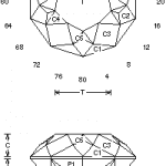 Gemstone Faceting Diagrams and Technical Cutting Information ...