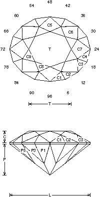 Universal Oval 2: Faceting Design Diagram - International Gem Society