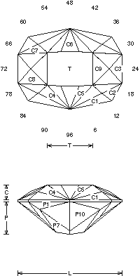 Diamond Oval: Faceting Design Diagram - International Gem Society