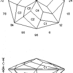 Gemstone Faceting Diagrams and Technical Cutting Information ...