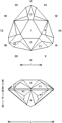 "3LD" Triangle: Faceting Design Diagram - International Gem Society