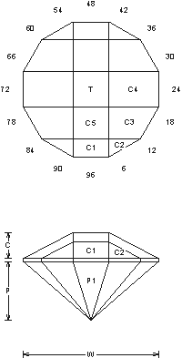 Beginner Check: Faceting Design Diagram - International Gem Society