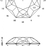 Gemstone Faceting Diagrams and Technical Cutting Information ...