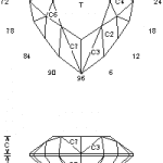 Gemstone Faceting Diagrams and Technical Cutting Information ...