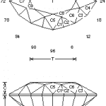Gemstone Faceting Diagrams and Technical Cutting Information ...