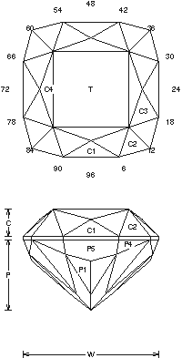 Quick Square: Faceting Design Diagram - International Gem Society