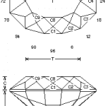 Gemstone Faceting Diagrams and Technical Cutting Information ...