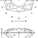 Gemstone Faceting Diagrams and Technical Cutting Information ...