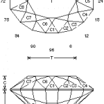 Gemstone Faceting Diagrams and Technical Cutting Information ...
