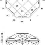 Gemstone Faceting Diagrams and Technical Cutting Information ...
