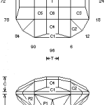 Gemstone Faceting Diagrams and Technical Cutting Information ...