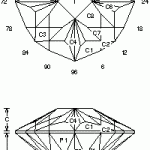 Gemstone Faceting Diagrams and Technical Cutting Information ...