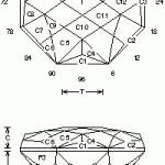Gemstone Faceting Diagrams and Technical Cutting Information ...