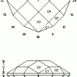 Gemstone Faceting Diagrams and Technical Cutting Information ...