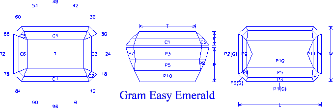 Online Faceting Designs & Diagrams: Easy Emerald - International Gem ...