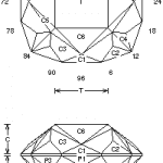 Gemstone Faceting Diagrams and Technical Cutting Information ...