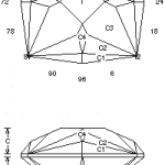 Gemstone Faceting Diagrams and Technical Cutting Information ...