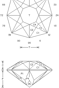Gemstone Faceting Diagrams and Technical Cutting Information ...