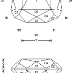 Gemstone Faceting Diagrams and Technical Cutting Information ...