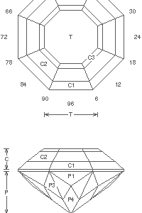 Gemstone Faceting Diagrams and Technical Cutting Information ...