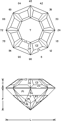 Gemstone Faceting Diagrams and Technical Cutting Information ...