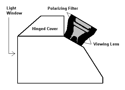 Refractive Index Testing