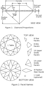 A Guide to Gem Cutting Styles - International Gem Society