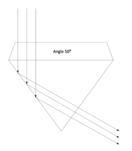 Faceting Made Easy, Part 1: Gemstone Properties - Gem Society