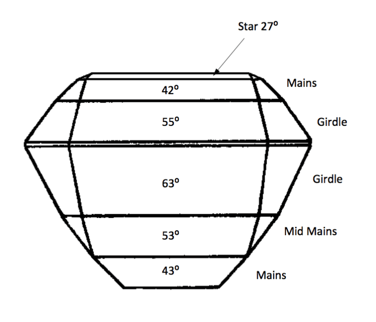 Faceting Made Easy, Part 6: Gemstone Design Cuts - International Gem ...