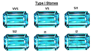 What Do the GIA Gem Clarity Grading Codes Mean? - Gem Society