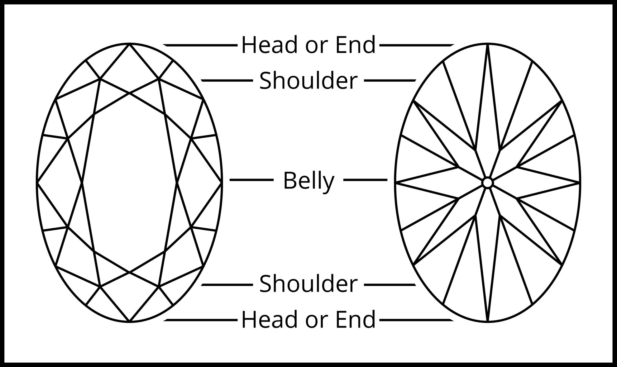 One Carat Oval Diamonds A Complete Shopping Guide Gem Society One Carat Oval Diamonds A Complete Shopping Guide Gem Society