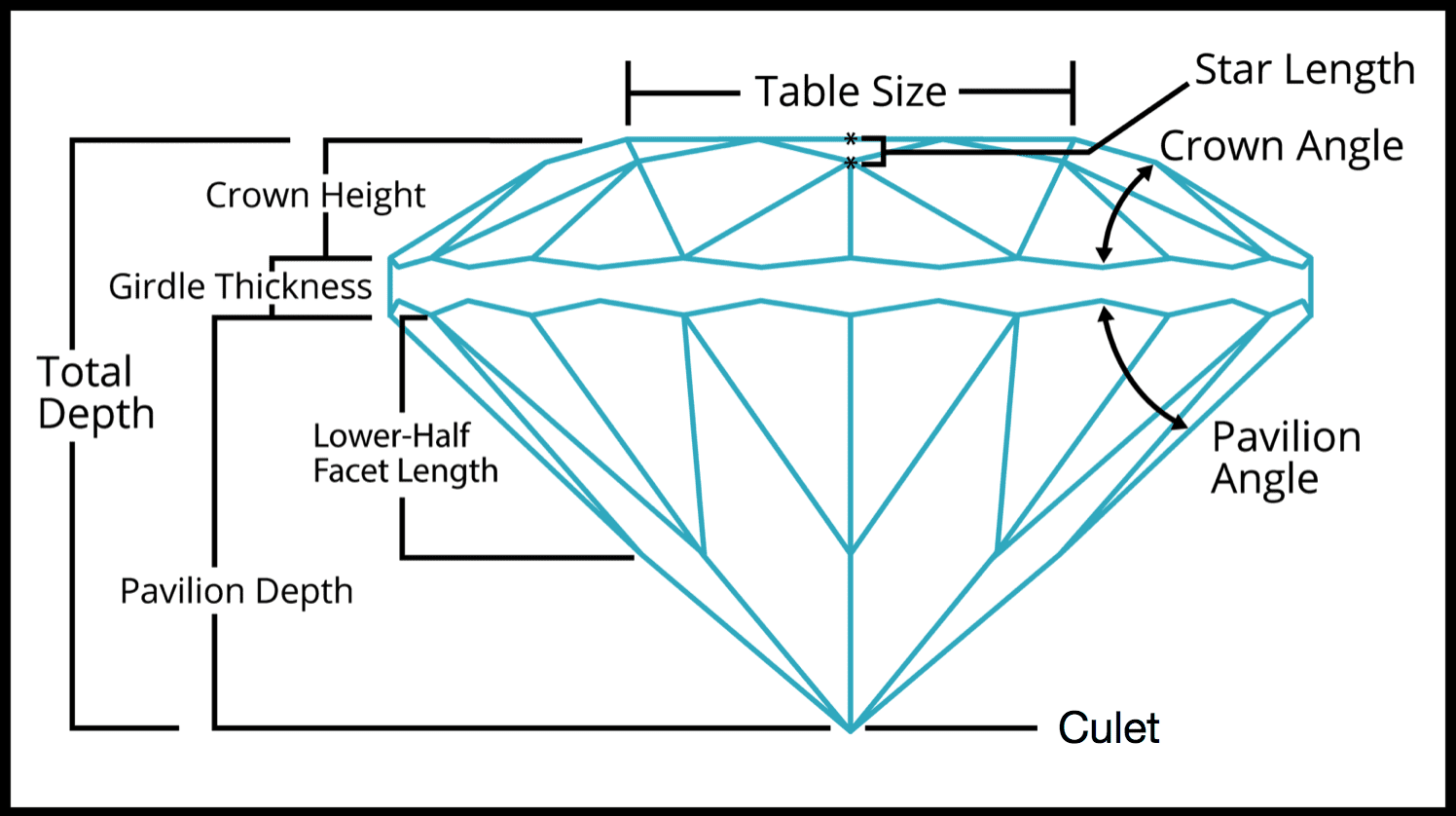 How Much Should You Spend on a Diamond Engagement Ring? - IGS