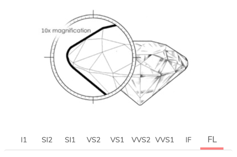 Are Flawless Diamonds Perfect? - International Gem Society