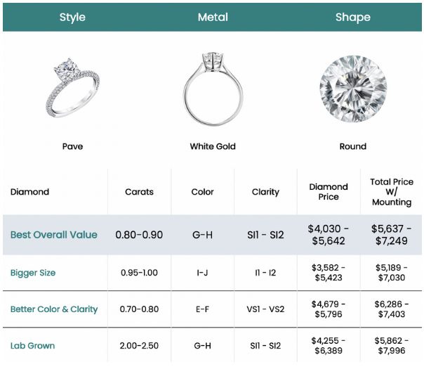 BriteCo’s Personal Engagement Ring Calculator Review - International ...